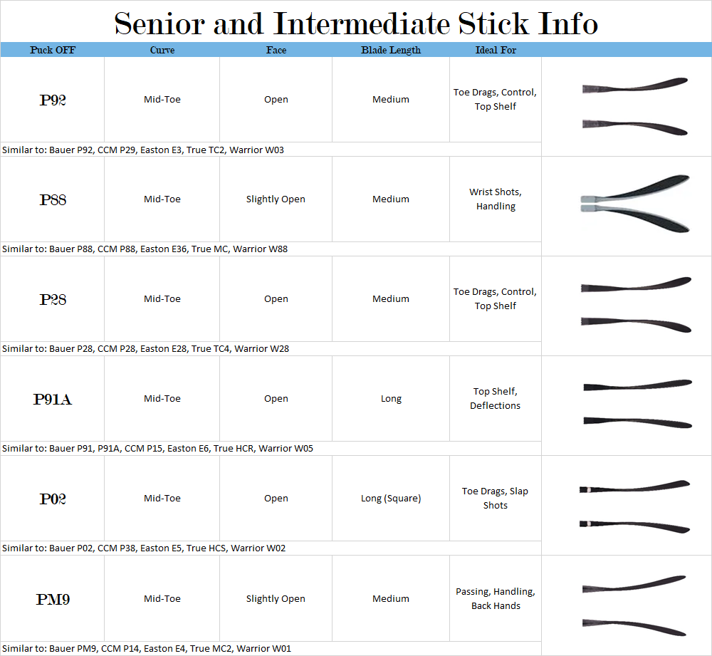 Help me order my stick - Puck You Hockey